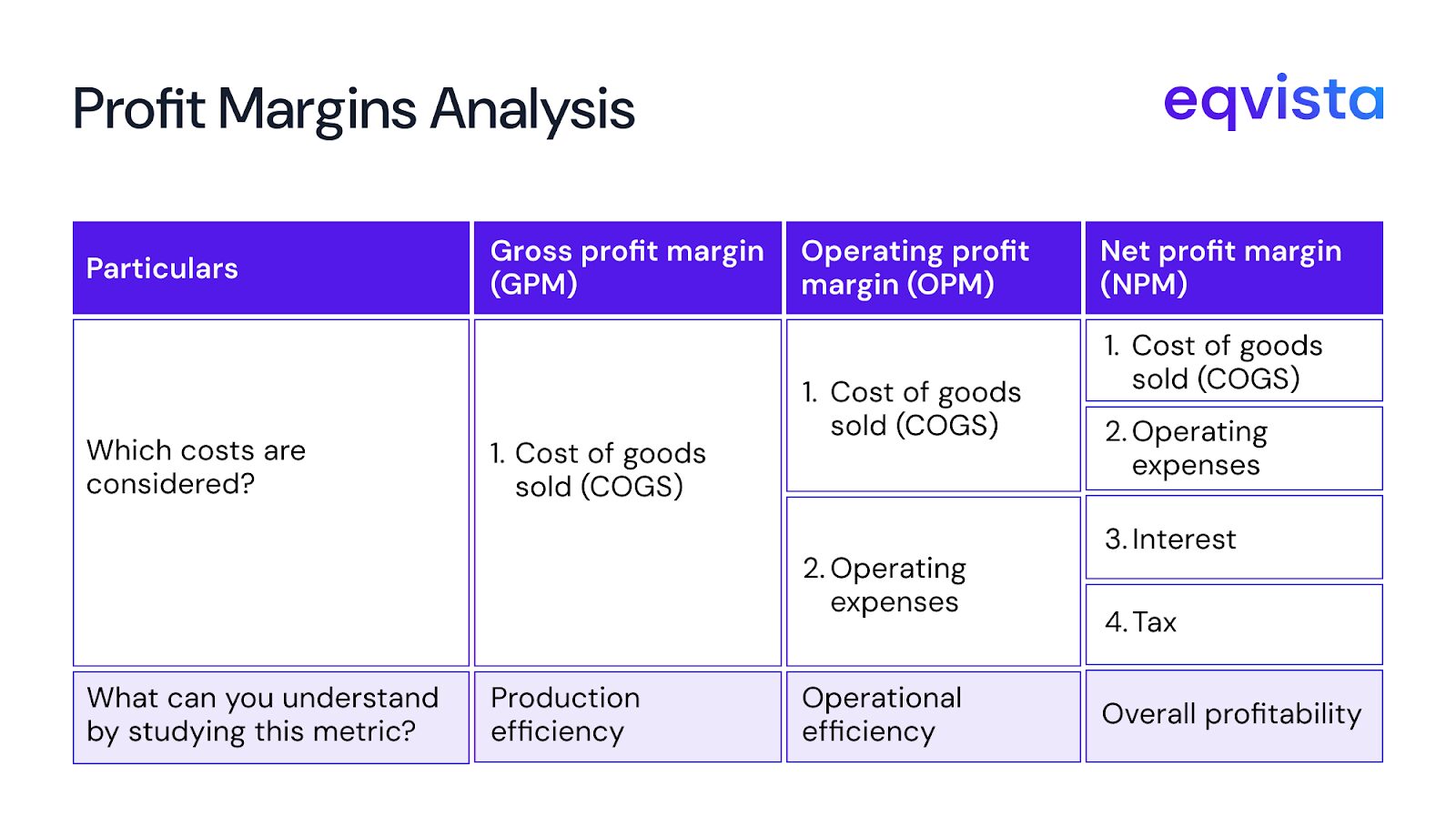 Gross Profit Margin for SaaS Companies: Benchmarks