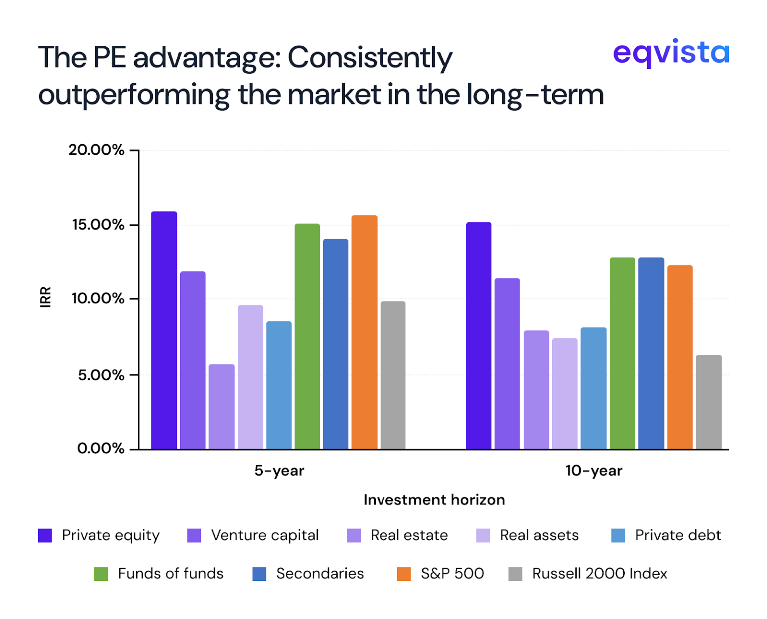 What are Evergreen Funds? | Eqvista