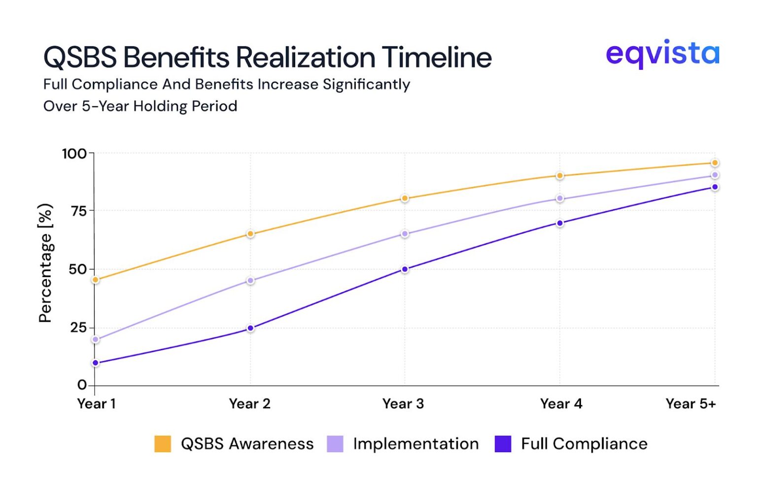 QSBS Survey 2025: Tax Benefits & Structuring Strategies