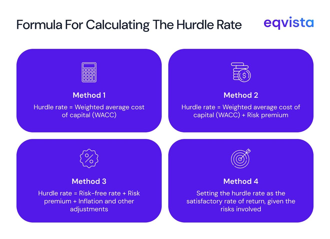 What is the Hurdle Rate? | Eqvista