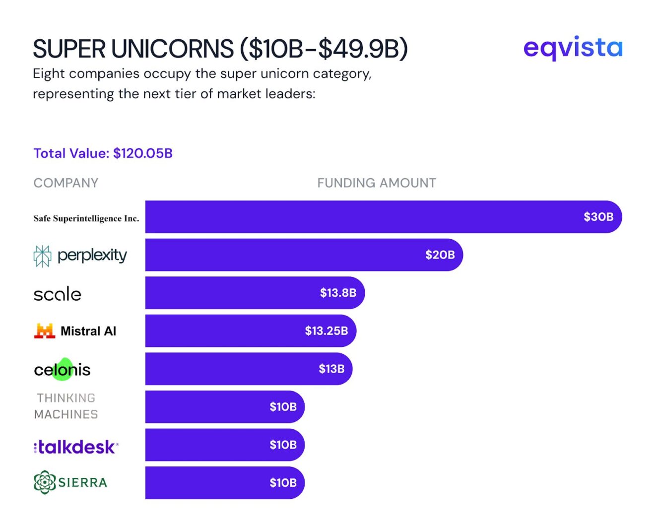 Top AI Startups by Valuation 2025: Complete Ranking List