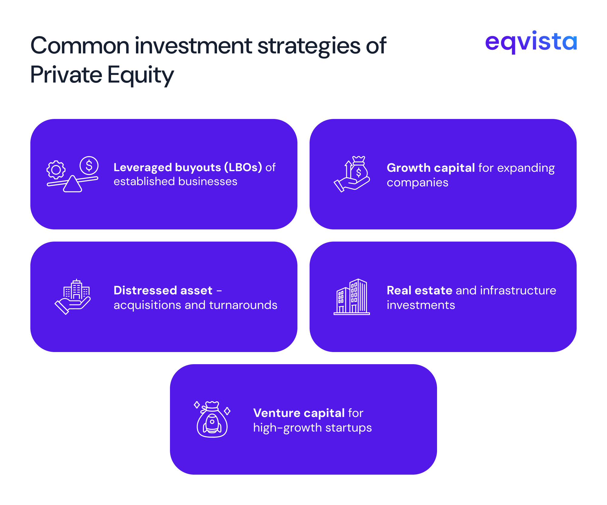 Top 100 Private Equity Firms | Eqvista