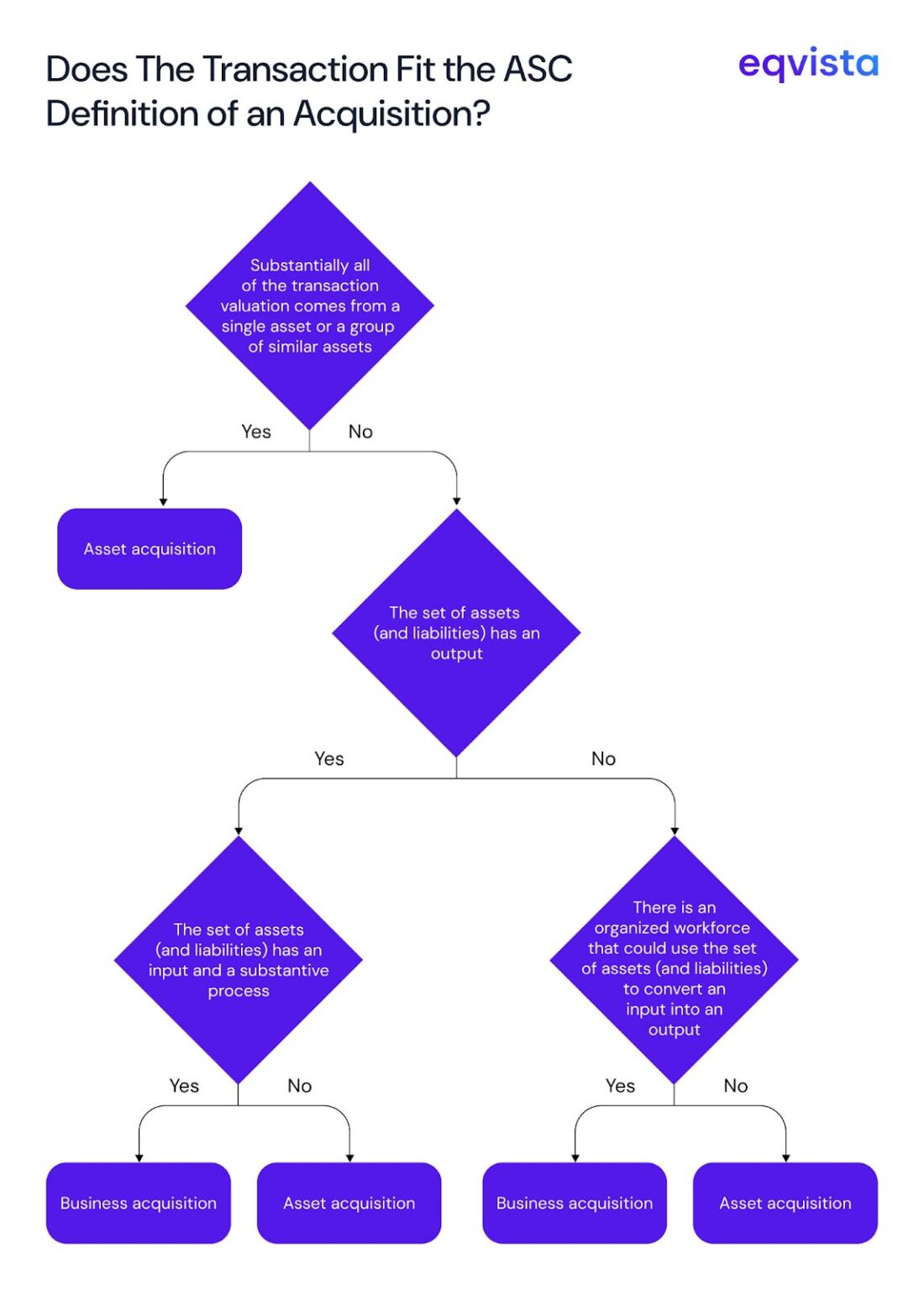 4-Step Acquisition Method Under ASC 805: Complete Guide