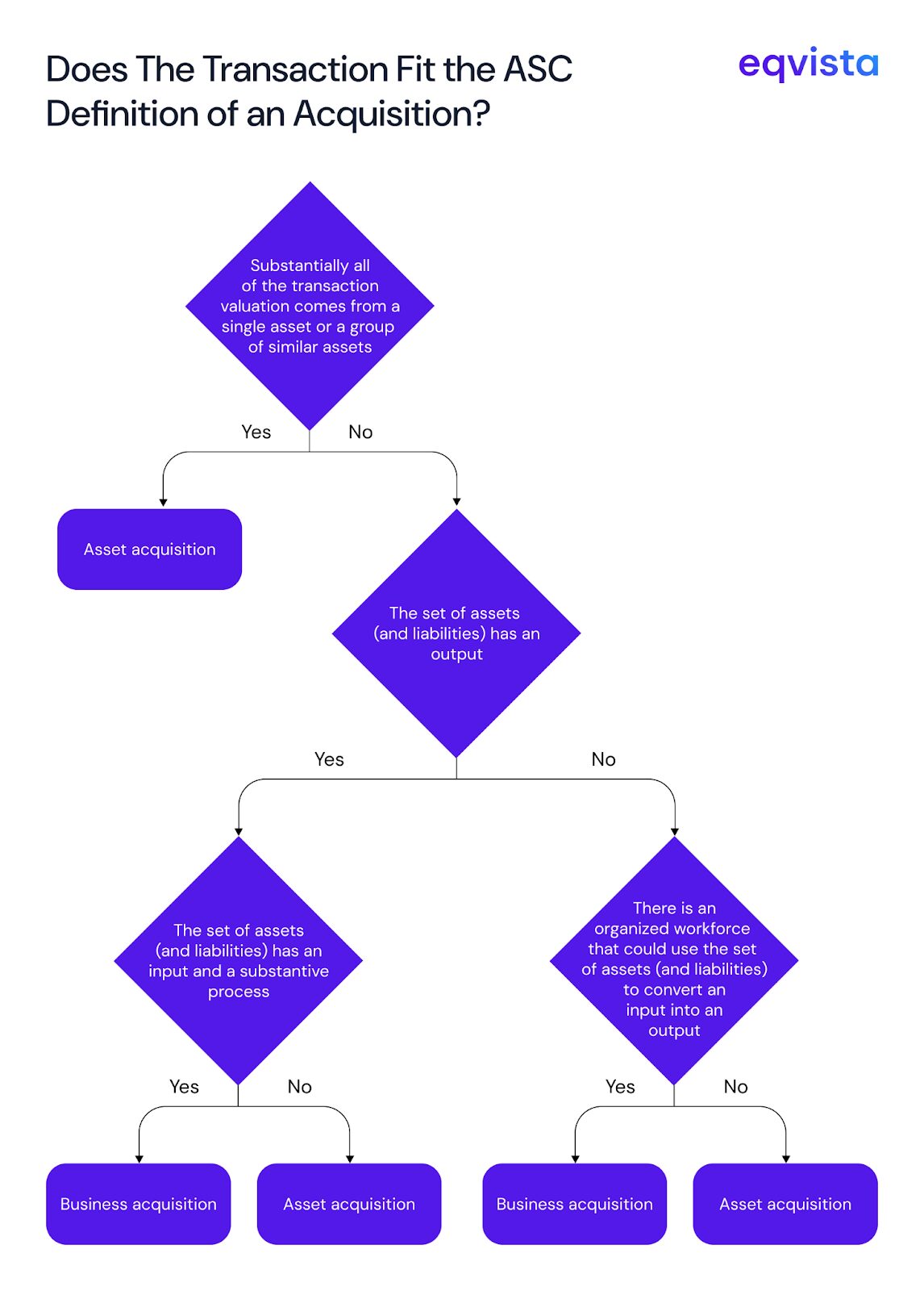 4-Step Acquisition Method Under ASC 805: Complete Guide