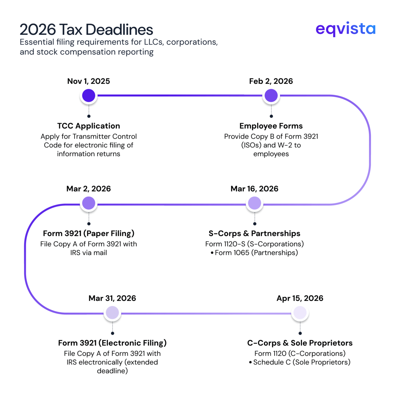 Tax Deadlines 2026: LLC, S-Corp, C-Corp & Partnership Guide