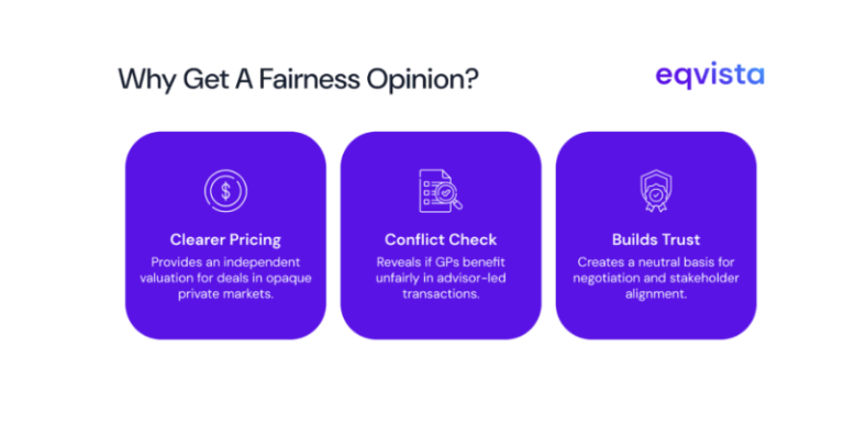 What is a Fairness Opinion? | Fairness Opinion Valuation | Eqvista