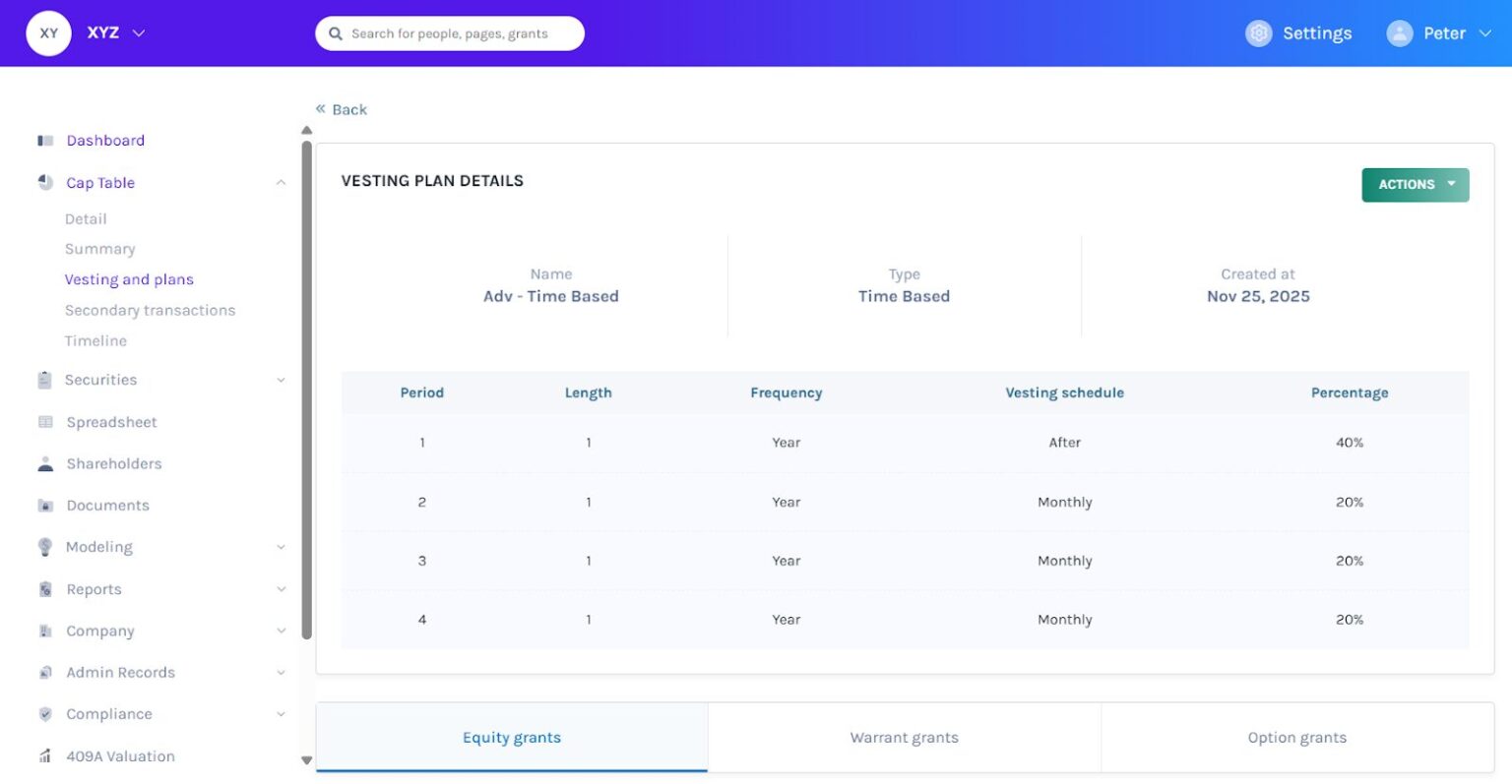 Startup Vesting Schedule Guide: 4-Year Vest, 1-Year Cliff
